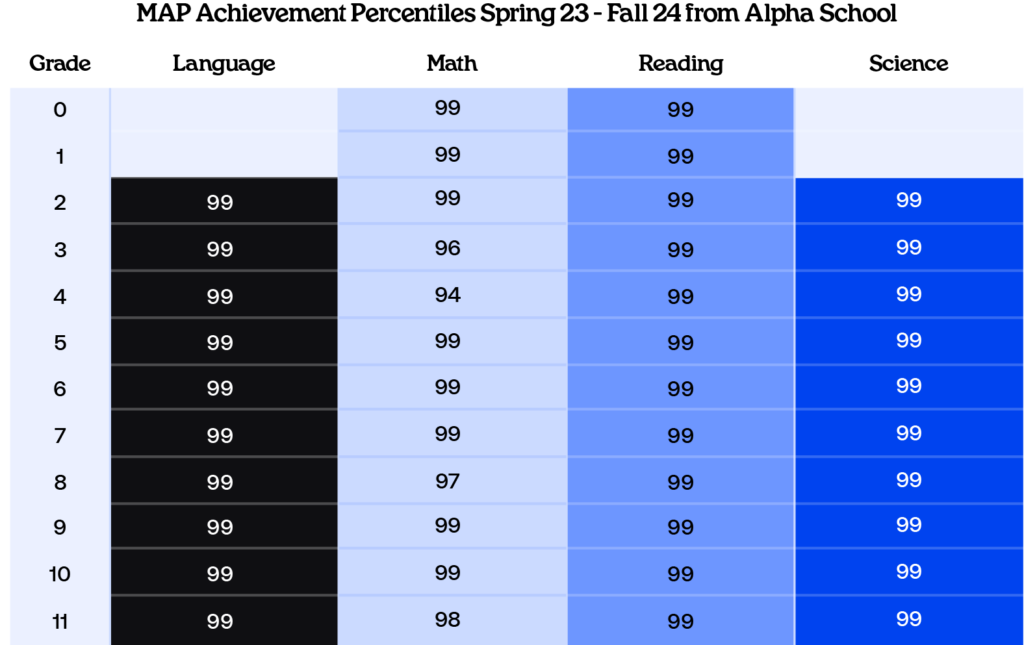 2 Hour Learning: See the Results | Students Crushing Academics & Life ...