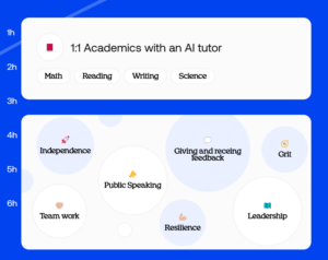 2 Hour Learning: Revolutionizing K-12 Education in Just 2 Hours a Day