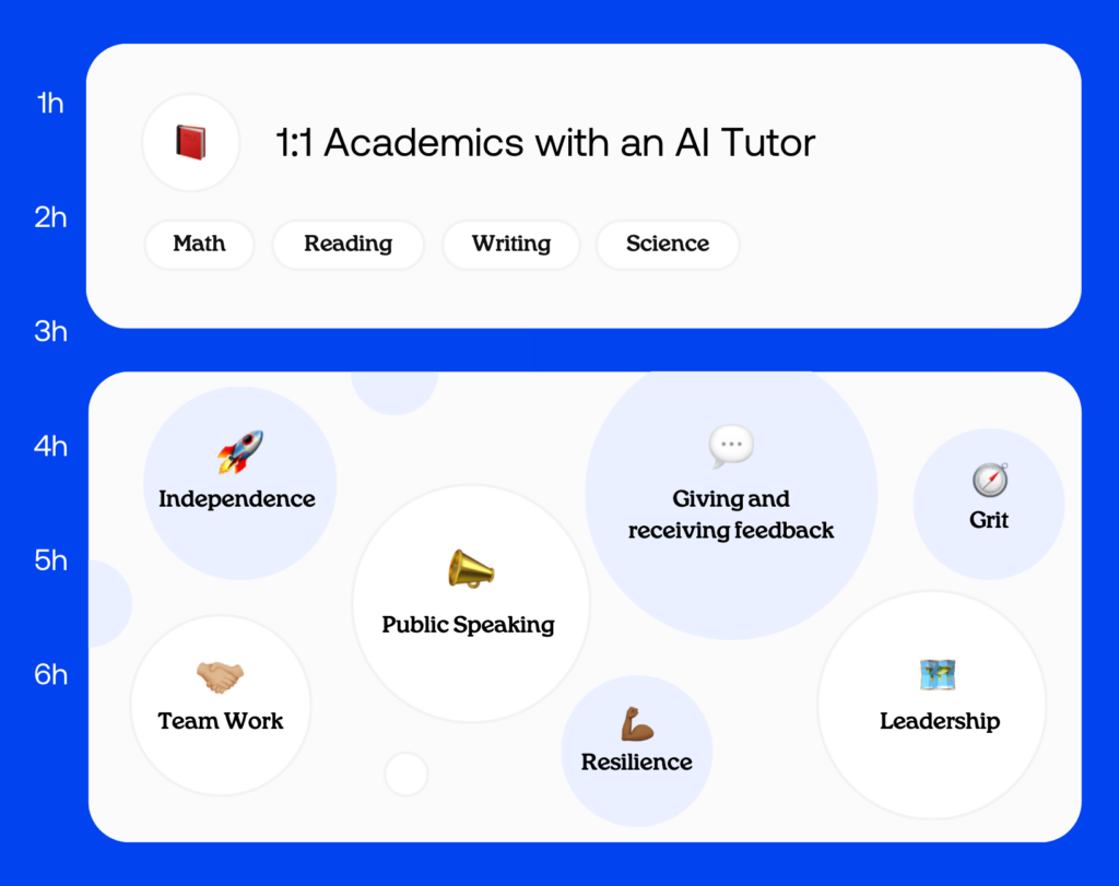 2 Hour Learning: Revolutionizing K-12 Education in Just 2 Hours a Day
